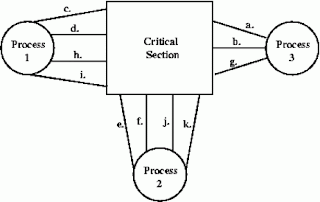Verenaprillia: Critical Section