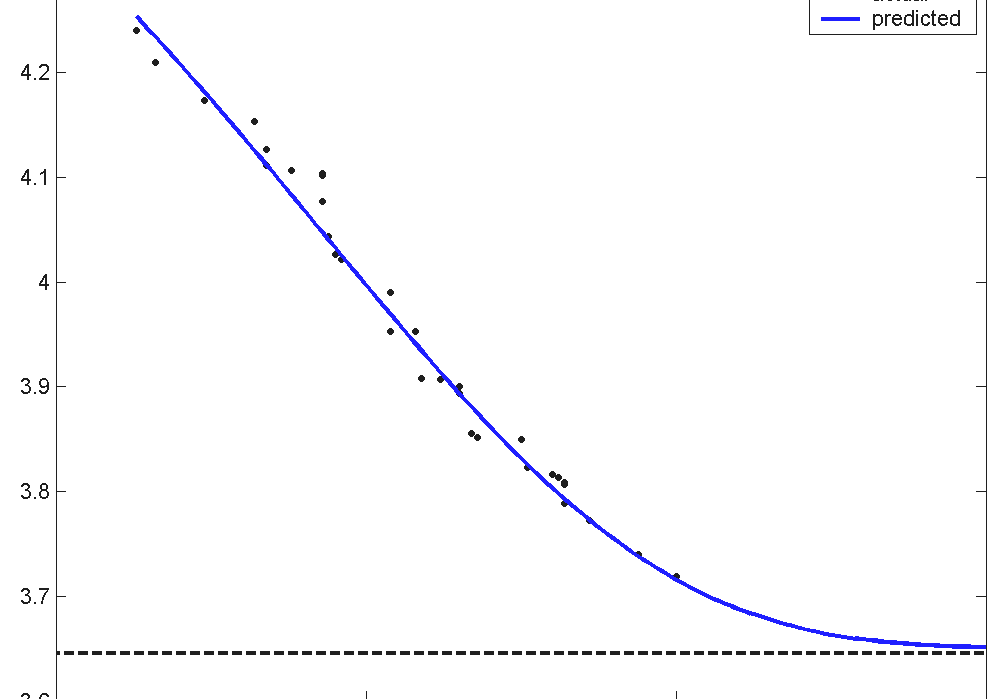 Mile Run World Record Progression - Fastest Human Mile