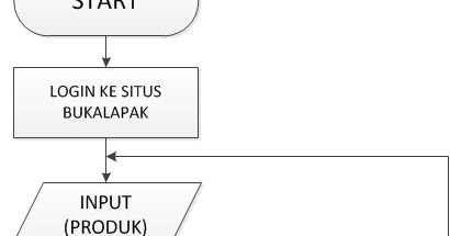 IlmuPengetahuan: Algoritma dan flowchart tentang belanja online dan ...