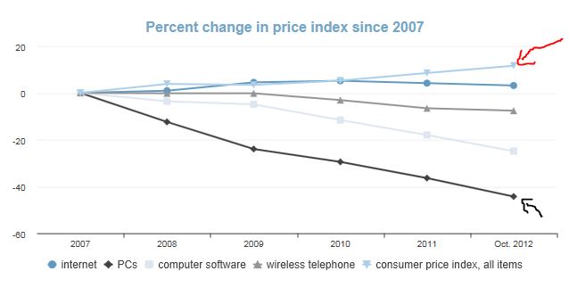 HaywardEcon Blog---Just a High School Economics Teacher. That's all ...