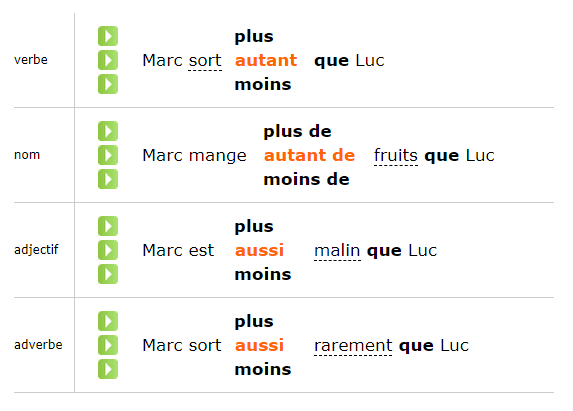 Le blog de FLE de madame Lourido: La comparaison