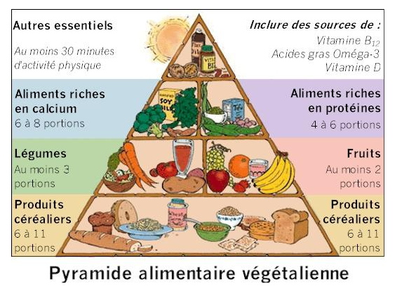 Naturellement Belles: Le végétalisme