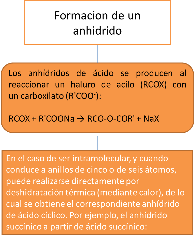 Anhidridos Ejemplos
