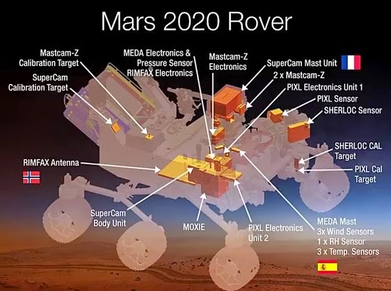 Future Planetary Exploration: Update on NASA Mars Rover Plans