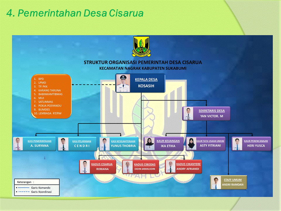 PROFIL DESA ~ PEMERINTAH DESA CISARUA