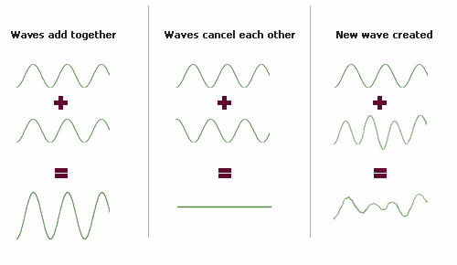 wownder: Rainbow colors on my CD