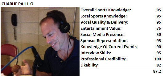 HMW: HOSTS STATS PAGE