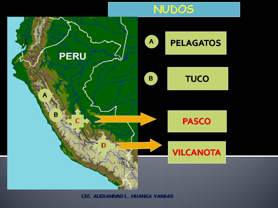 Geografito- Alexandrito: MATERIAL DE CLASE: RELIEVE ANDINO
