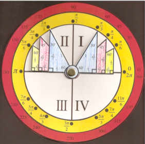 Making Math Visual: #July2014Challenge: My Favorite Unit Circle