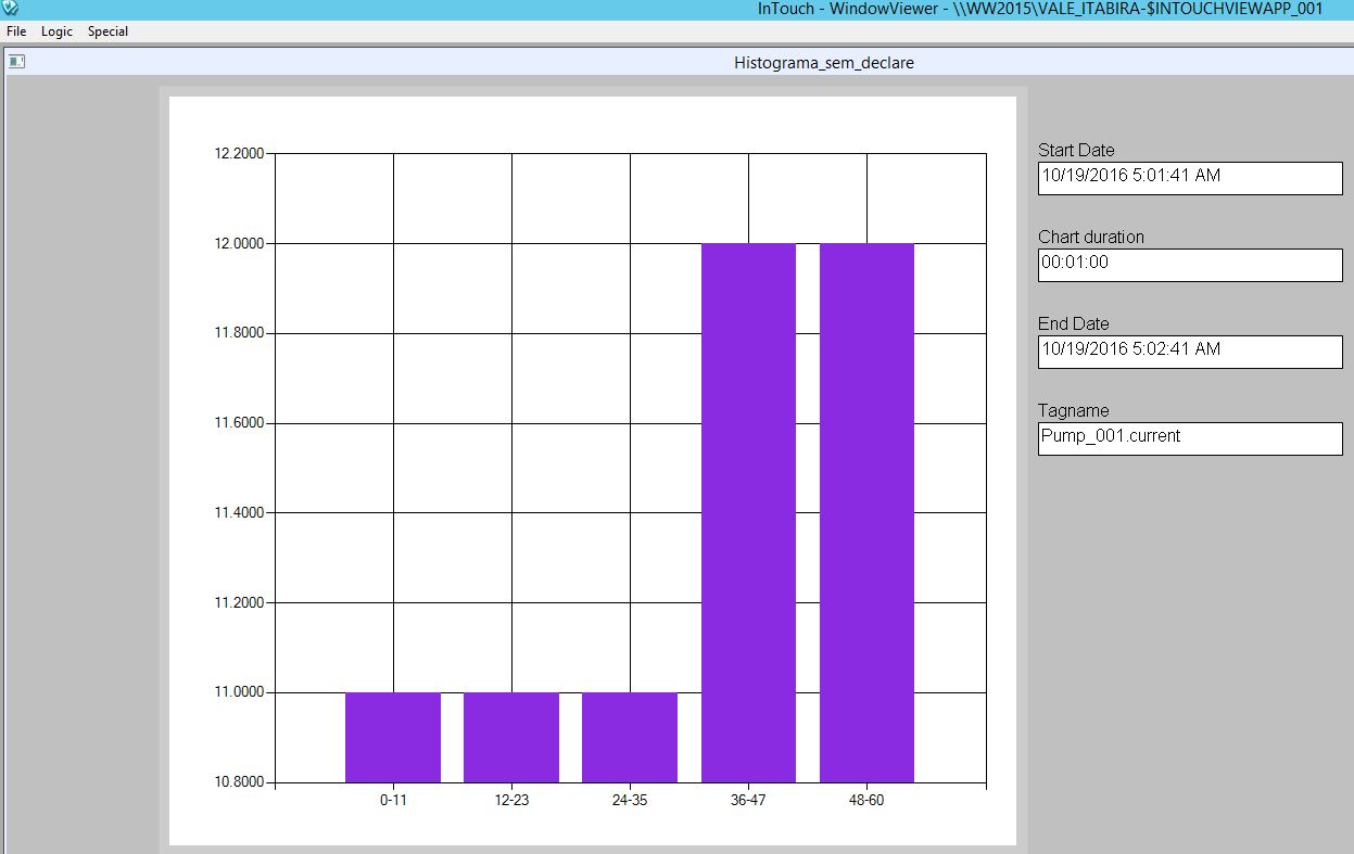 Wonderware: Using a Microsoft Chart for Histogram into Wonderware ...