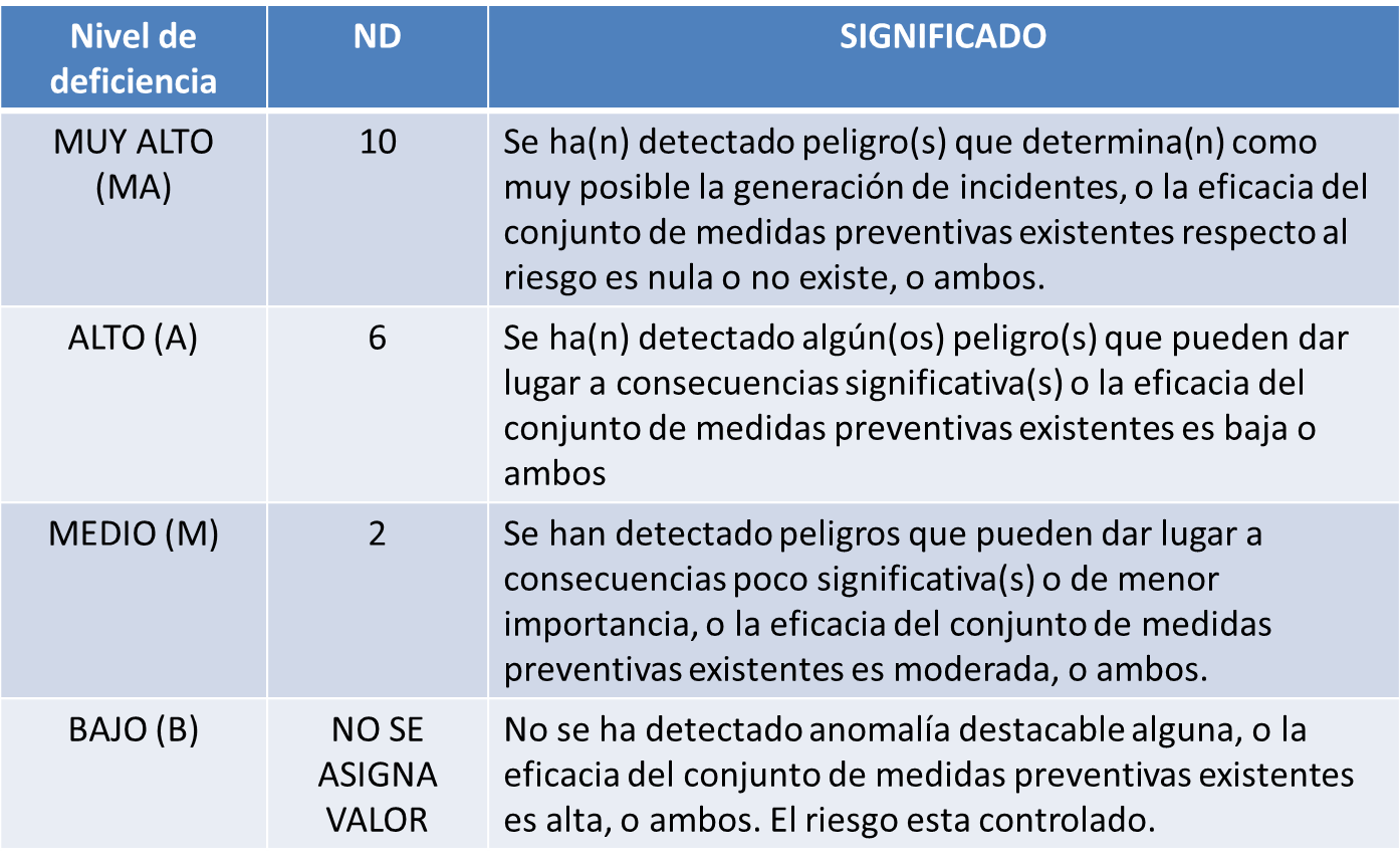 SEGURIDAD Y DEMAS AL DIA: TABLAS PARA ELABORAR LA MATRIZ DE RIESGO ...