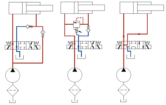Mobile and Industrial Hydraulic Valves and Systems: Directional Control ...