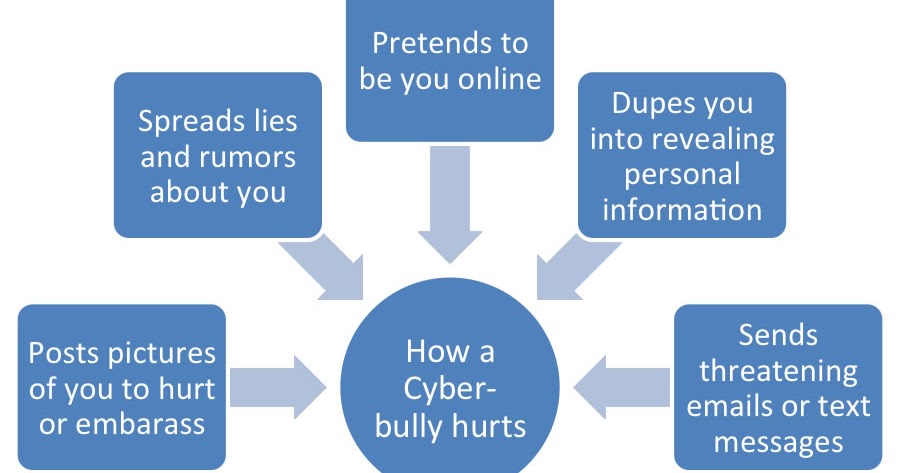 stop cyberbulling !: Tips to Stop Cyberbullying