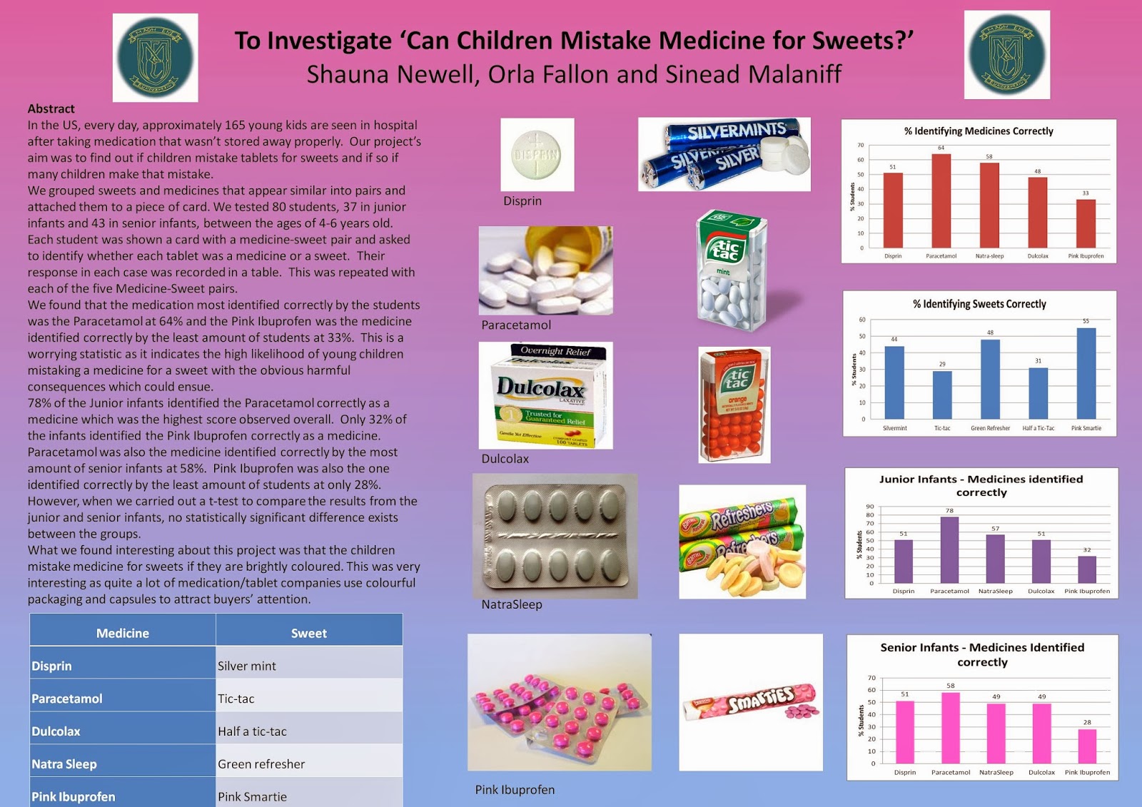 Magh Sci: December 2013