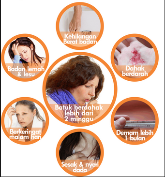 Tanda – Tanda Awal Penyakit Tibi