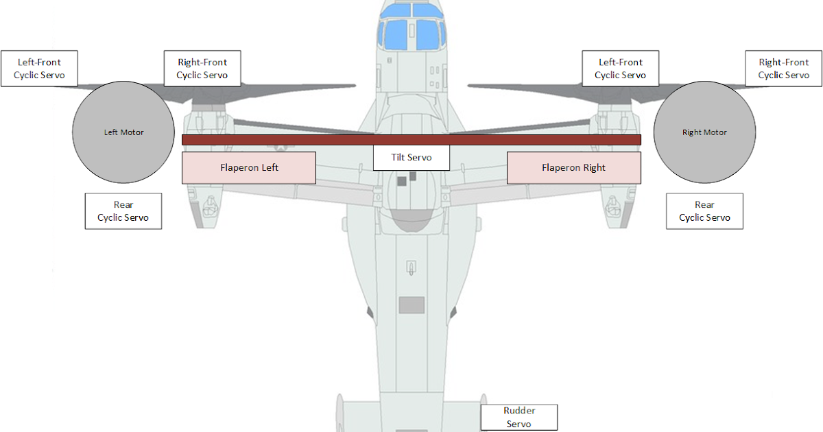 V-22 Osprey Project - Flight Control