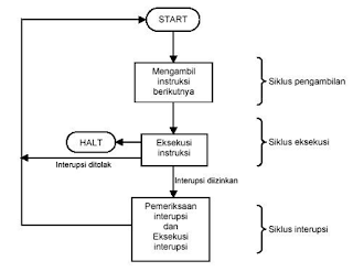 TUGAS: Central Processing Unit (CPU)