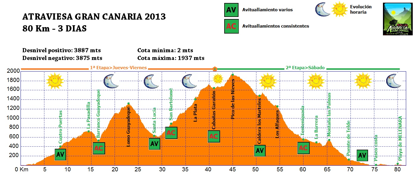 A-TRAVIESA GRAN CANARIA: RUTA TURISTICA-PROGRAMA