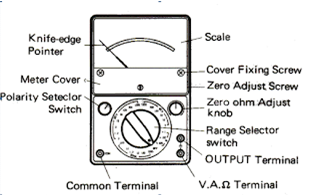 Avo Meter Analog ~ kukukomodo