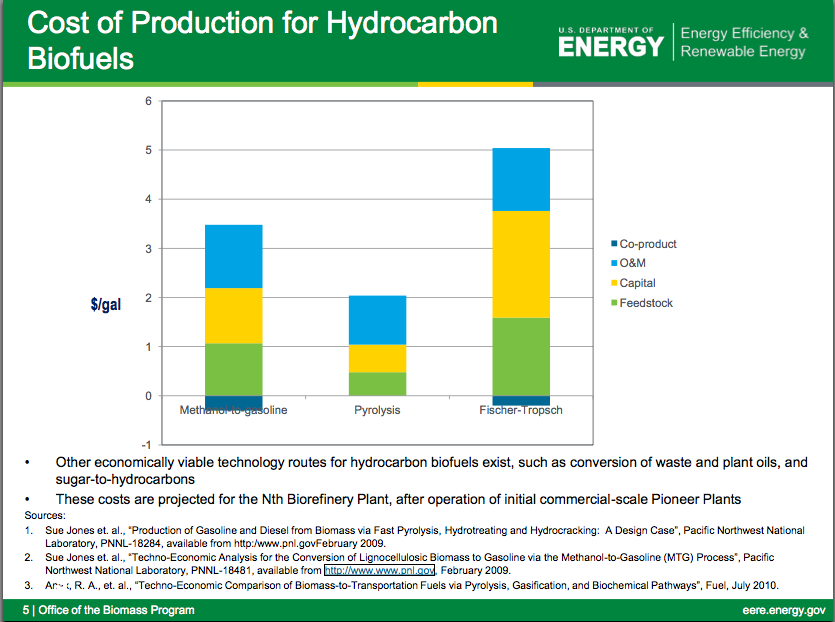 Al Fin Energy: Robert Rapier: A Critical Look at Biofuels Costs