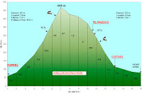 100 terminos topograficos