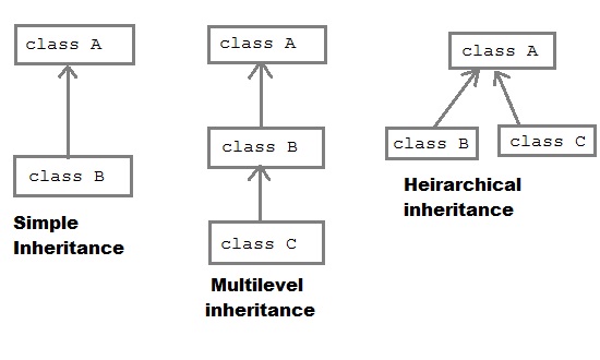 Guia da certificação Java SE 8 Programmer l - Parte 6: Orientação a Objetos
