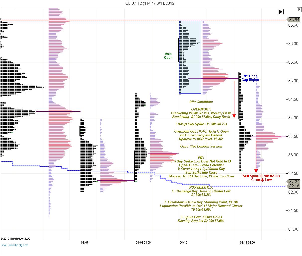A Fistful of Dollars: CL Daily Profile 11Jun