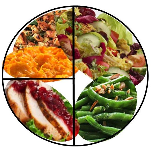 Suzy Foods: Thanksgiving MyPlate
