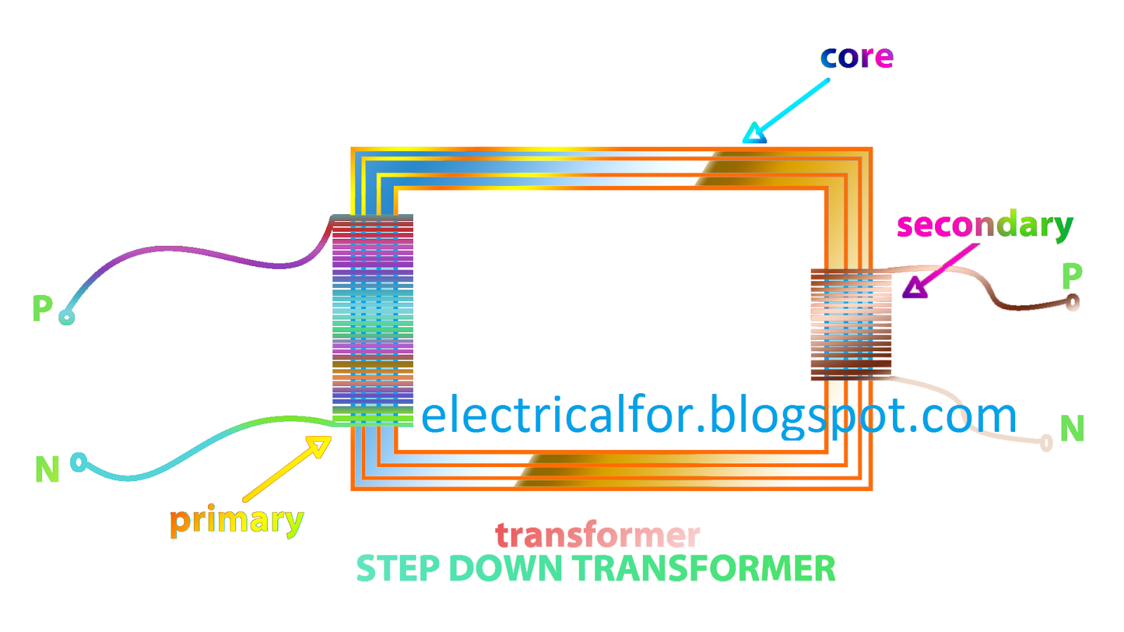 Basic Electrical Engineering: June 2015