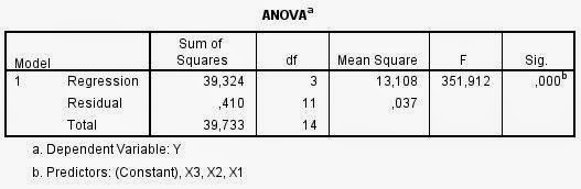 Model Regresi Moderasi (Moderated Regression Analysis) - Dede Azis ...