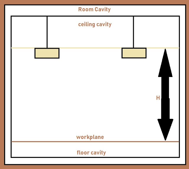 Eddies Math And Calculator Blog Hp 42sdm42free42 Room Cavity Ratio Luminous Intensity And