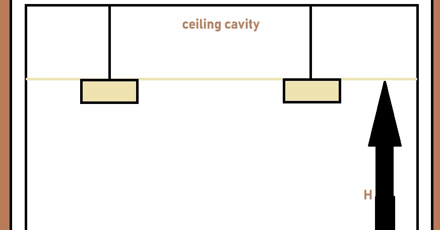 Eddie's Math and Calculator Blog: HP 42S/DM42/Free42: Room Cavity Ratio ...
