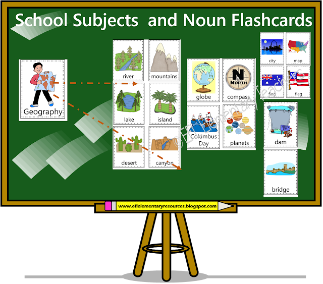 EFL Elementary Teachers: School Subjects and the nouns