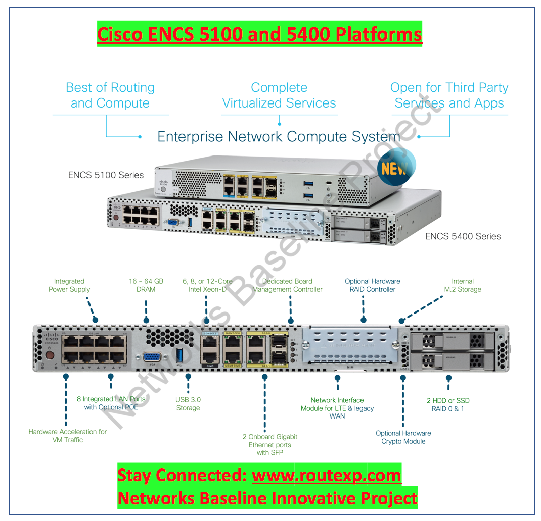 Route XP Private Network Services: Introduction to Cisco ENCS Platforms ...