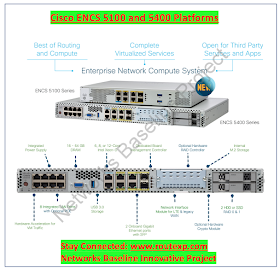 Route XP Private Network Services: Introduction to Cisco ENCS Platforms ...