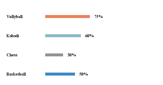 How to create Animated Horizontal Progress bar using jquery
