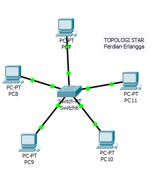 TOPOLOGI JARINGAN