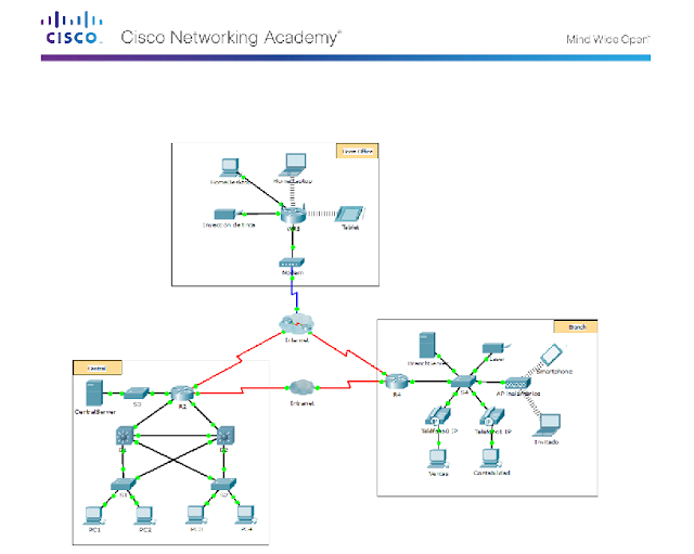 Talleres de cisco CCNA1: Representación de la red 1.2.2.4