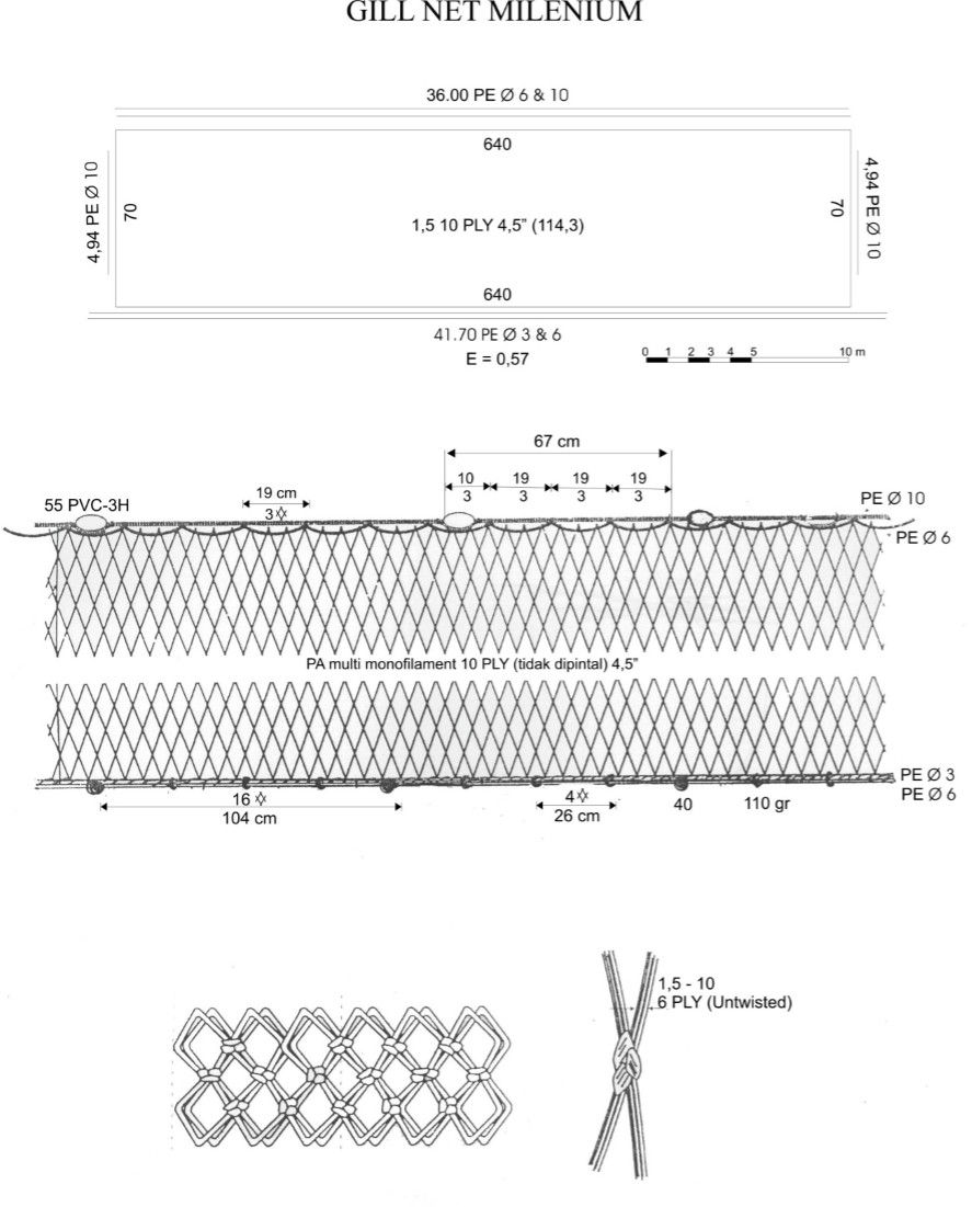 balebete baunajuku: Konstruksi Jaring Insang Millenium