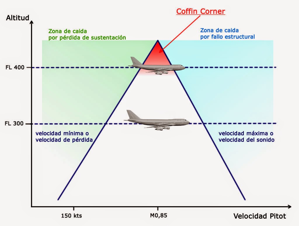 ORBIS TERTIUS: Accidente de Air Asia: ¿un caso de Coffin Corner?