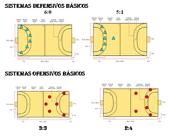BALONMANEANDO: SISTEMAS DE JUEGO DEL BALONMANO