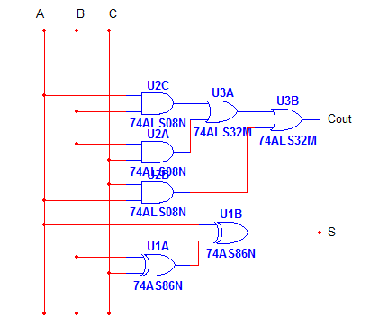 Fundamental VHDL Units