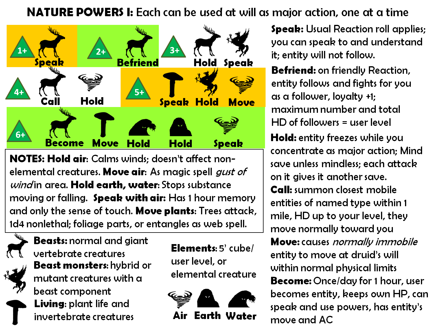 Roles, Rules, and Rolls: A Strange Class of People ... The Druids