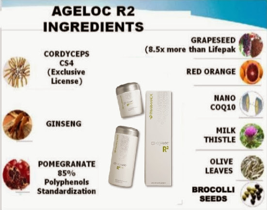 Ageloc R2 Malaysia | Cheap Nu Skin R2 | R2 Murah | Ageloc Murah | R2 ...
