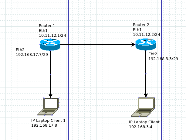 KONFIGURASI DYNAMIC ROUTING BGP MENGGUNAKAN 2 ROUTER MIKROTIK ~ Tri ...