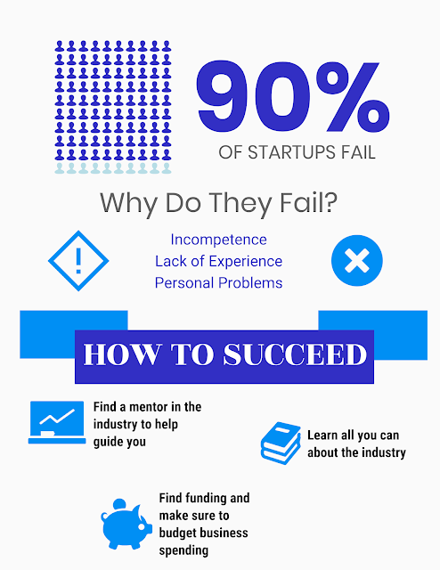 Why Most Startups Fail - 10 Most Common Mistakes - Tech News 24h