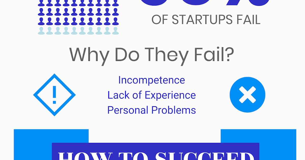 Why Most Startups Fail - 10 Most Common Mistakes - Tech News 24h