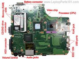 Komponen Motherboard Laptop