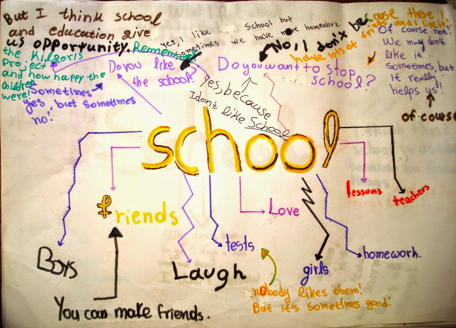 Art in the English Class : 2014