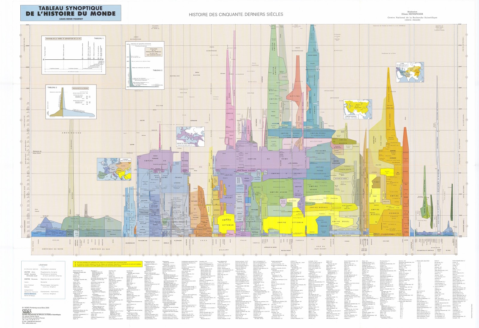 Regards sur le monde... Sur mon monde!!!!!!!: Tableau Synoptique de l ...